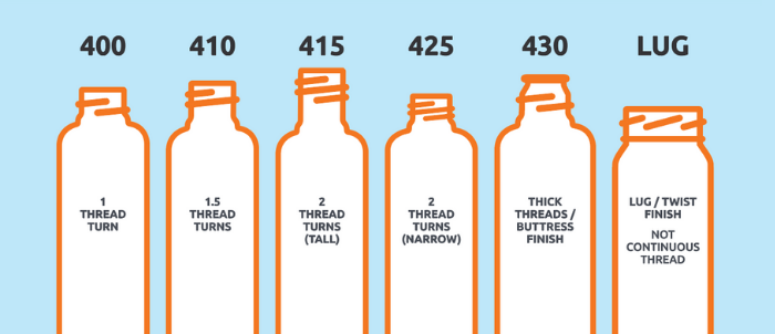 Plastic Bottles, Plastic Jars and Glass Containers | Wholesale and Bulk