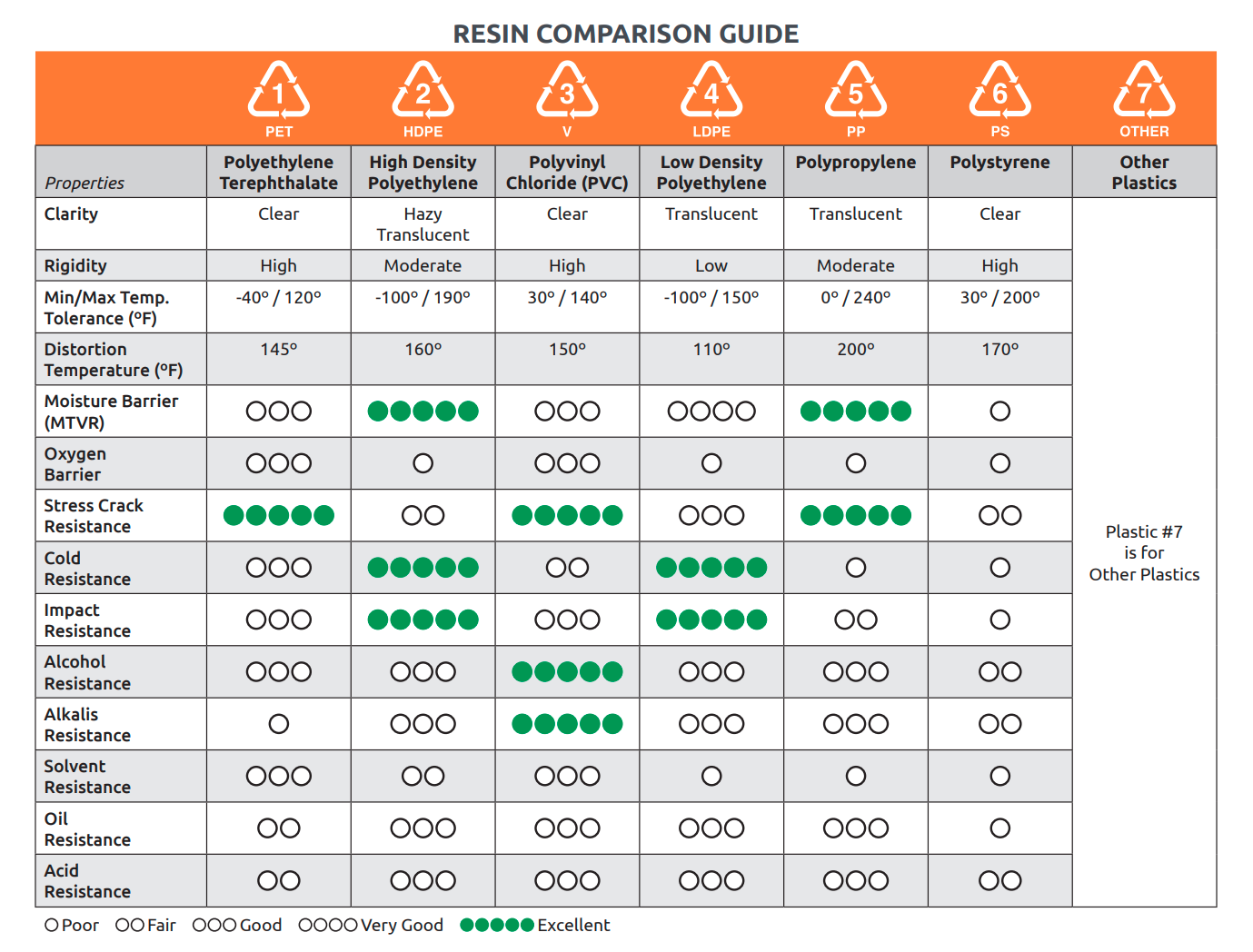 Resin Comparison Guide