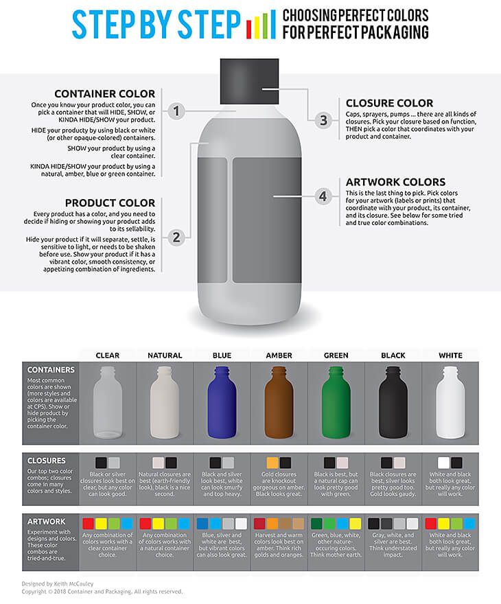 Picking Perfect Color for Perfect Packaging