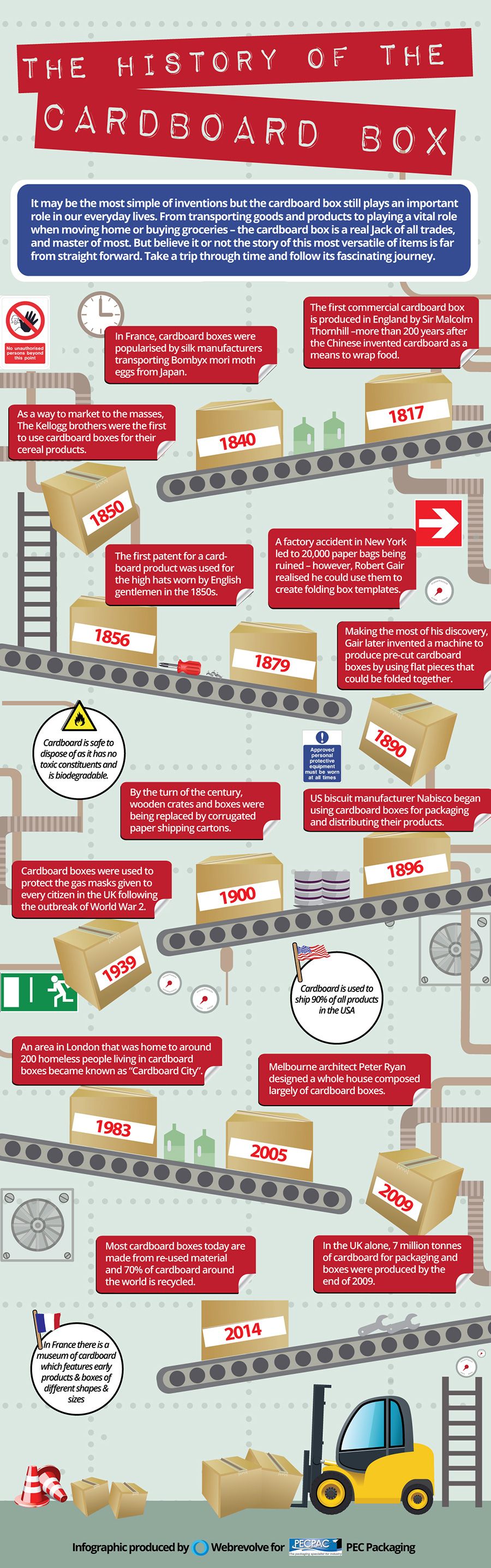 History of the Cardboard Box